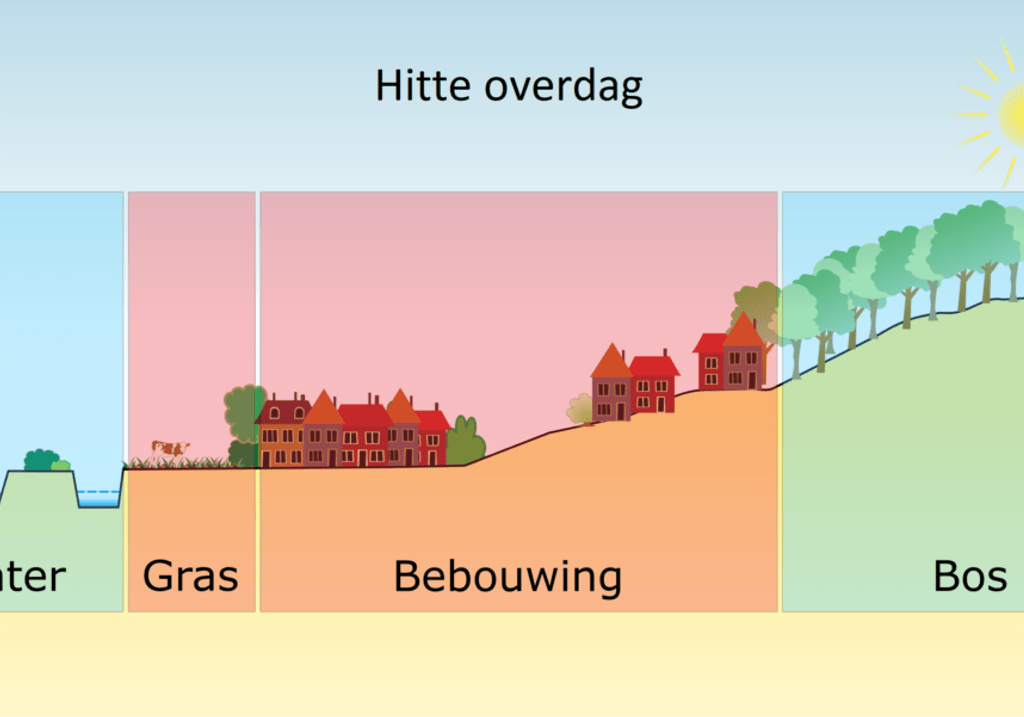 Hitte - Laat u niet verrassen