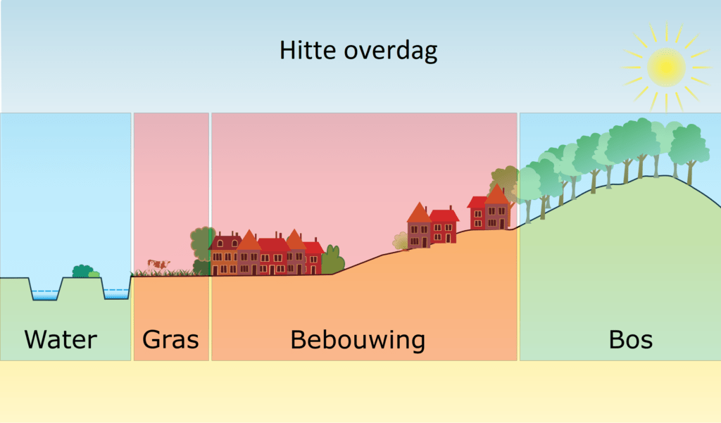 Extreme hitte in de stad - Laat u niet verrassen